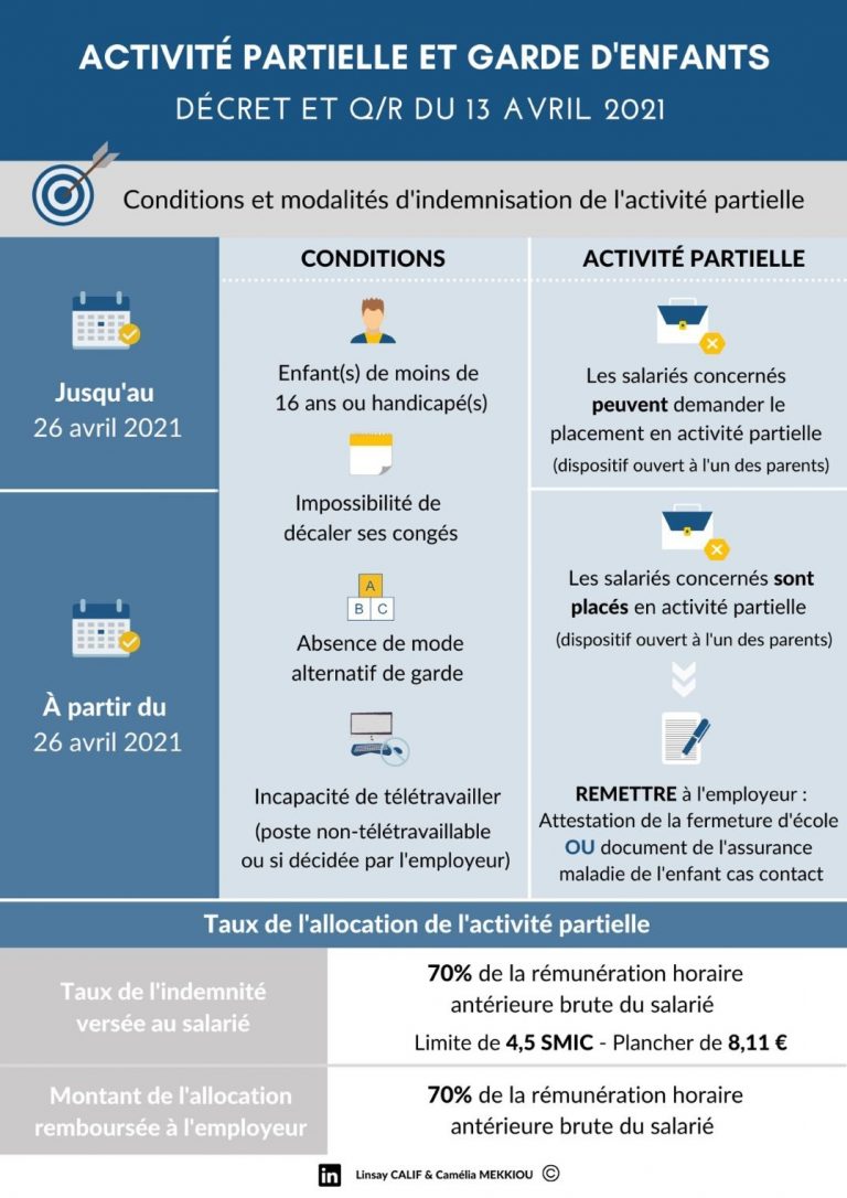 Activité partielle et garde d’enfants – CFDT CHUBB FRANCE